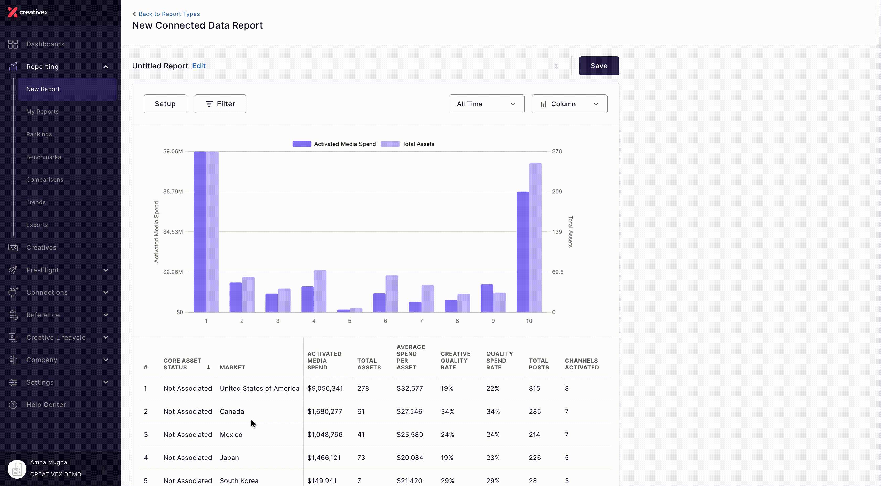 Connected Data Report – CreativeX